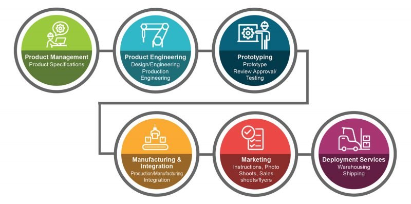 Custom Product Development - KH Custom Product Development