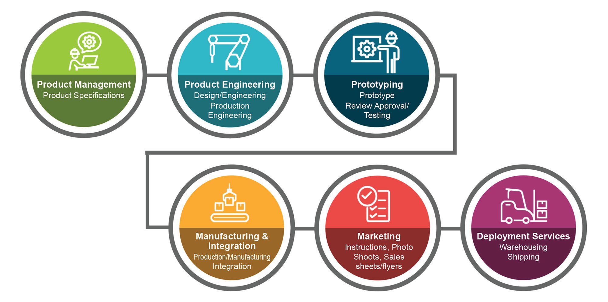 Custom Product Development - KH Custom Product Development